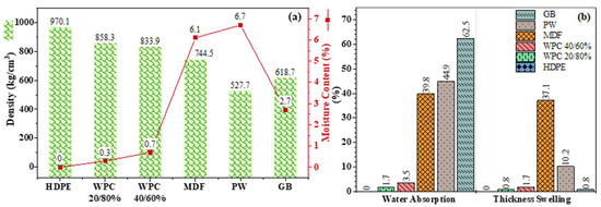 Sustainable WPC Production: A Novel Method Using Recycled High-Density ...