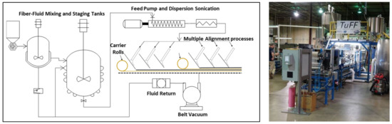 Carbon Fiber Composites Recycling Technology Enabled by the TuFF Technology