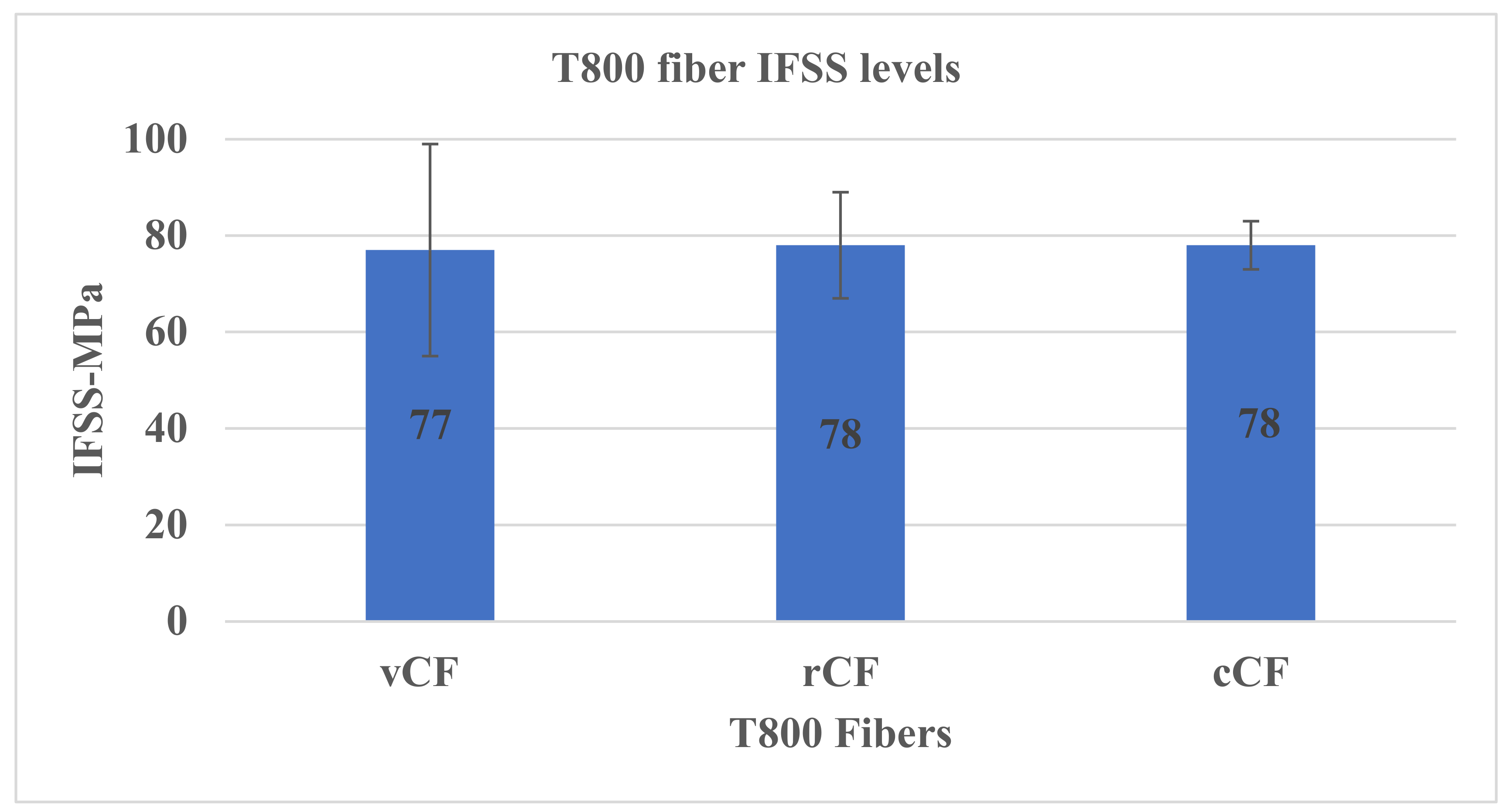 Carbon Fiber Composites Recycling Technology Enabled by the TuFF Technology