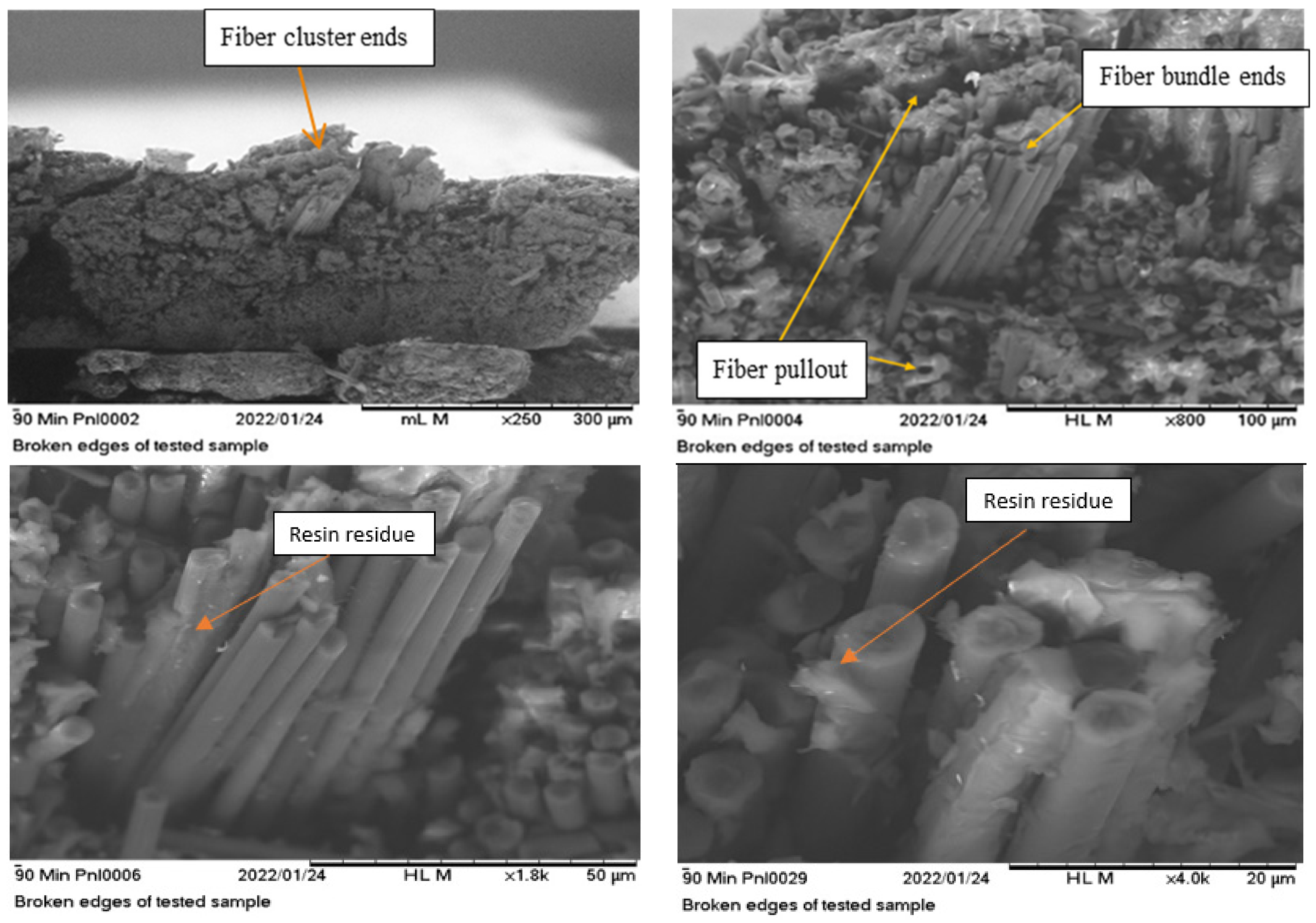 Carbon Fiber Composites Recycling Technology Enabled by the TuFF Technology