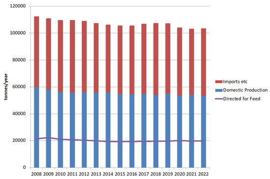 Performance of the Food Waste Recycling Law in Japan with Reference to ...