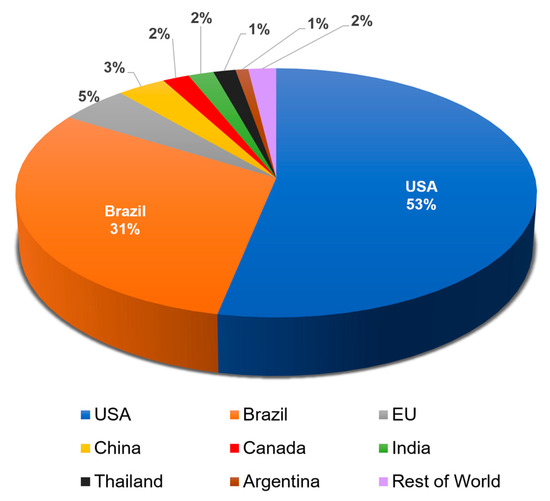 Drivers and Barriers in the Production and Utilization of Second ...