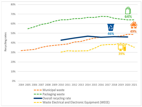 Investigating the Role of Municipal Waste Treatment within the European ...