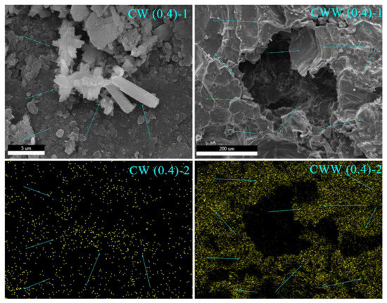 A Comprehensive Review on the Use of Wastewater in the Manufacturing of ...