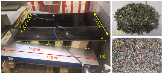 Recycling | Free Full-Text | An Innovative Magnetic Density Separation ...