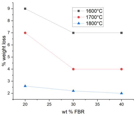 Silicon Kerf Recovery via Acid Leaching Followed by Melting at Elevated ...