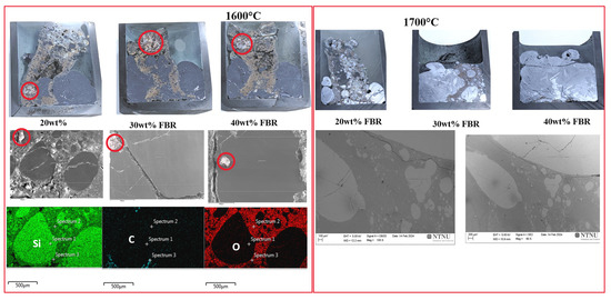 Silicon Kerf Recovery via Acid Leaching Followed by Melting at Elevated ...
