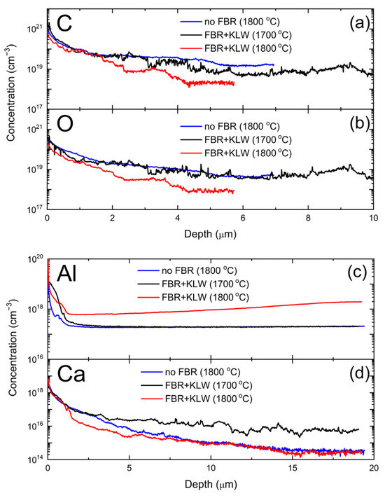 Silicon Kerf Recovery via Acid Leaching Followed by Melting at Elevated ...
