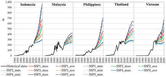 Contemporary and Future Secondary Copper Reserves of Southeast Asian ...