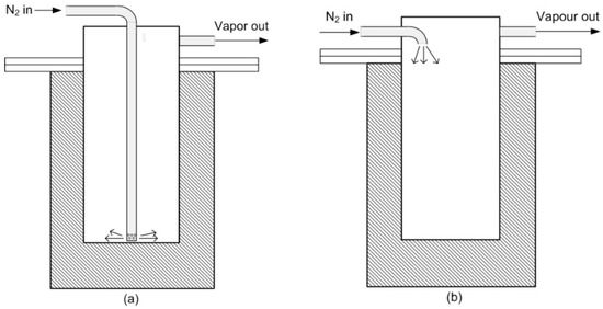 Effects of an Inertization System on Waste Plastic Pyrolysis in a Fixed ...