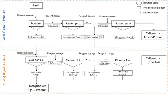 Graphite Separation from Lithium-Ion Battery Black Mass Using Froth ...