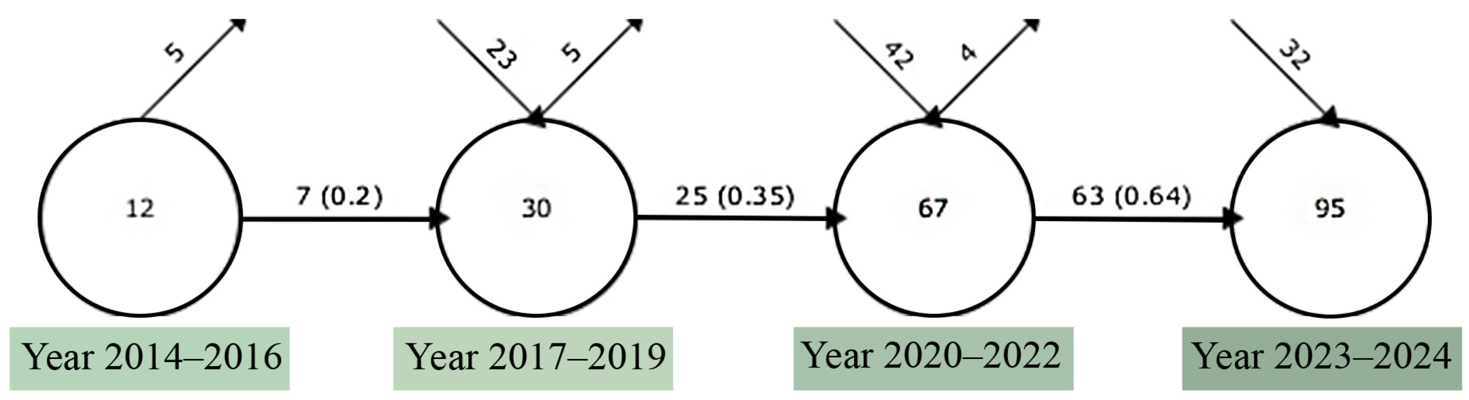An Analytical Review of Construction and Demolition Waste Management ...