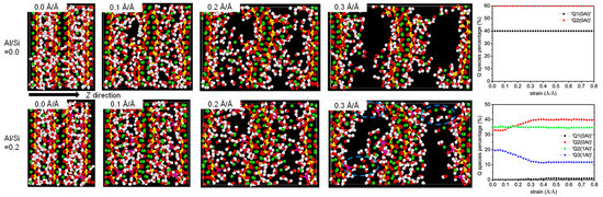 A Review of the Progress in Molecular Dynamics Simulation of Calcium ...