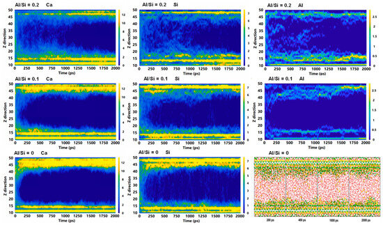 A Review of the Progress in Molecular Dynamics Simulation of Calcium ...