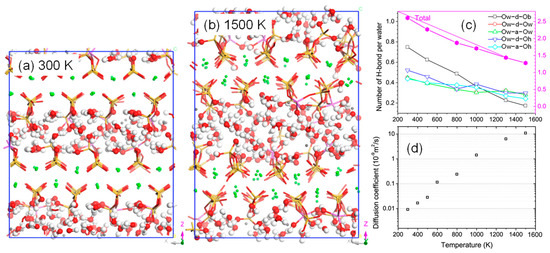 A Review of the Progress in Molecular Dynamics Simulation of Calcium ...