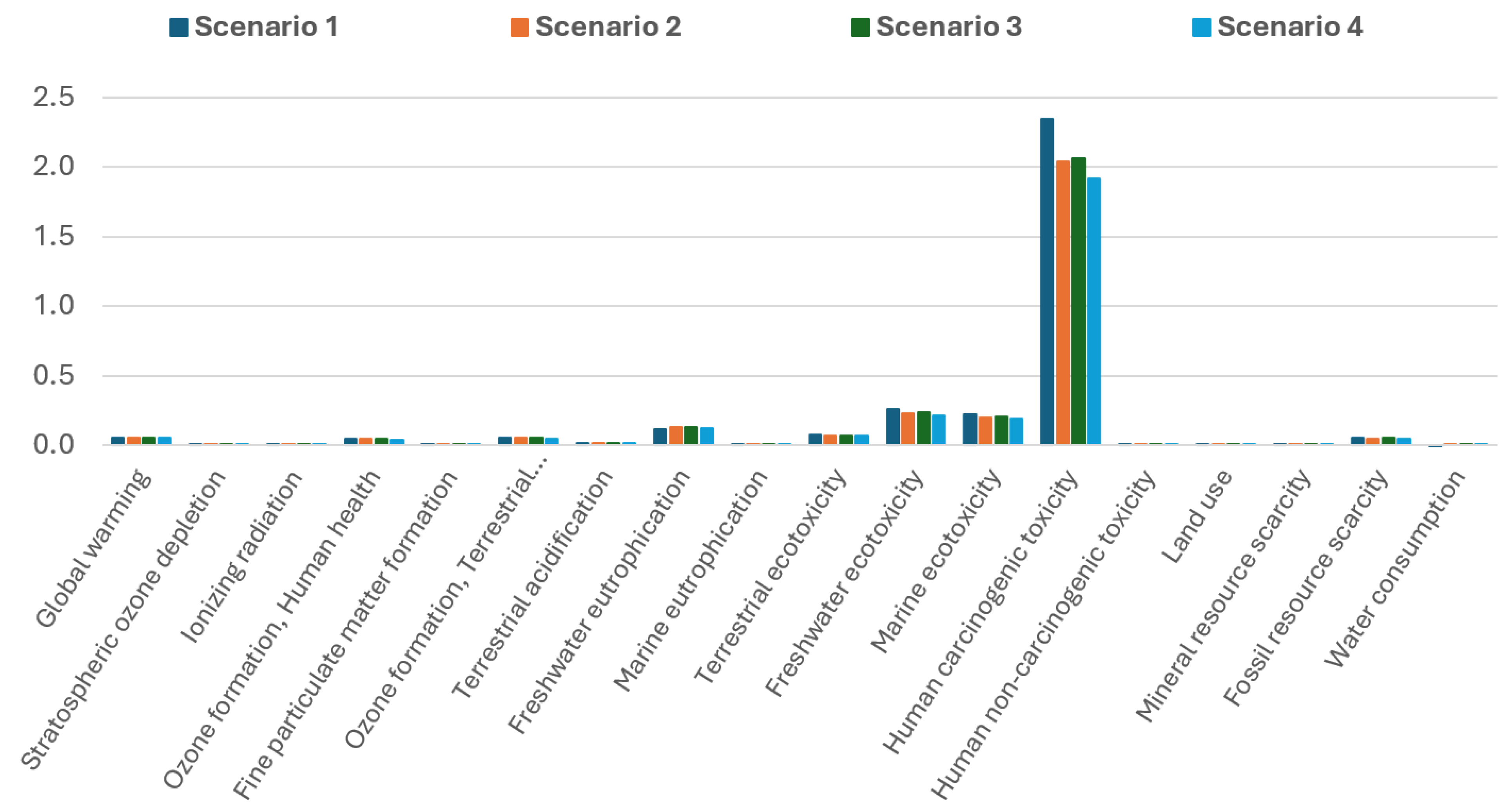 Sustainable Mortar with Waste Glass and Fly Ash: Impact of Glass ...