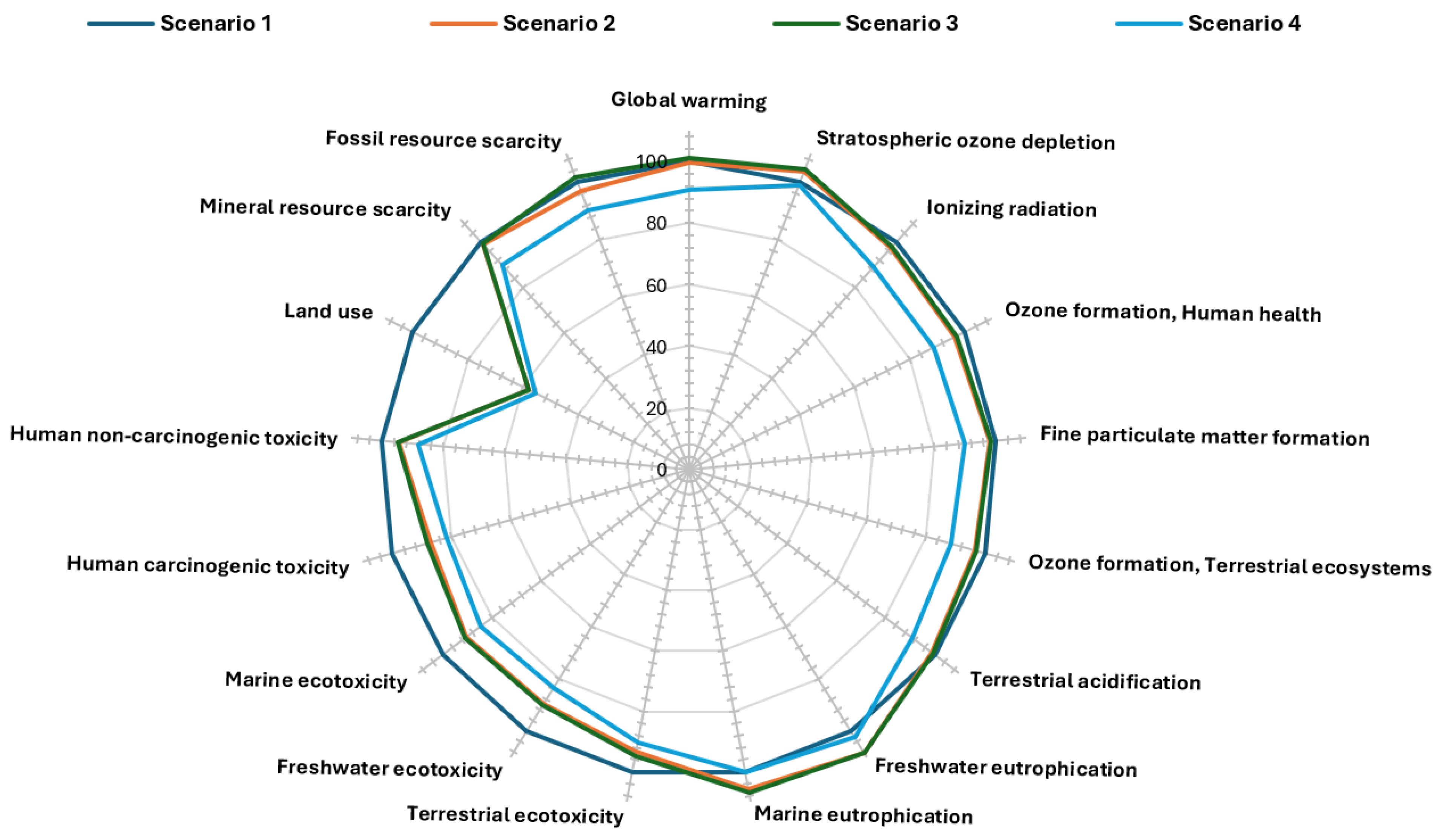 Sustainable Mortar with Waste Glass and Fly Ash: Impact of Glass ...