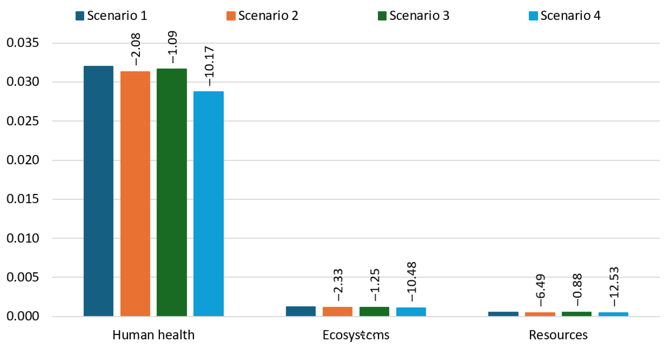 Sustainable Mortar with Waste Glass and Fly Ash: Impact of Glass ...