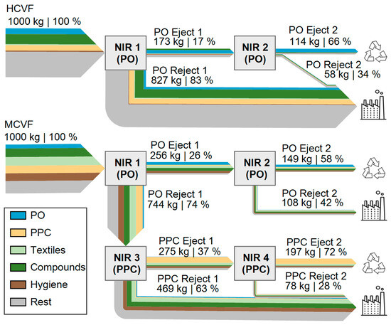 Technical Evaluation and Recycling Potential of Polyolefin and Paper ...