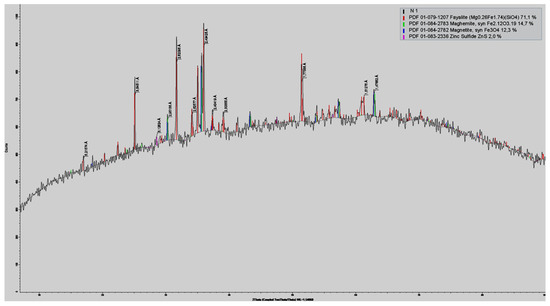 Determination of Quantitative Ratios (Mechanical and Dissolved) of ...
