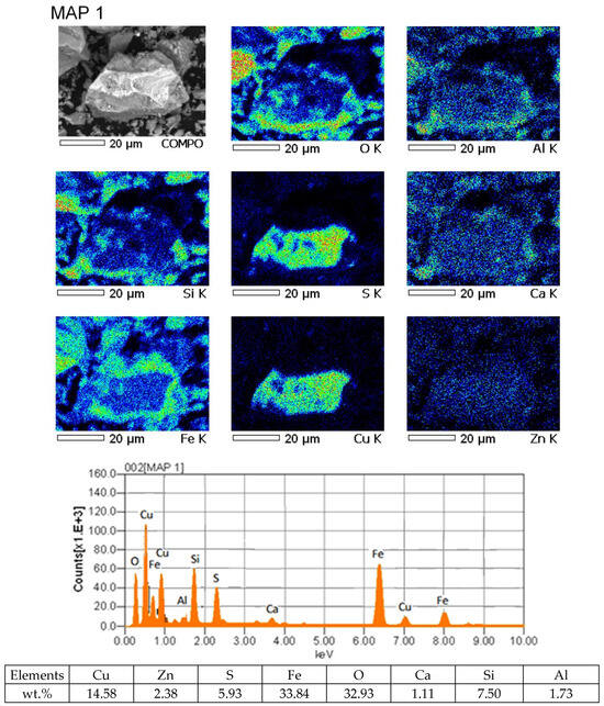 Determination of Quantitative Ratios (Mechanical and Dissolved) of ...