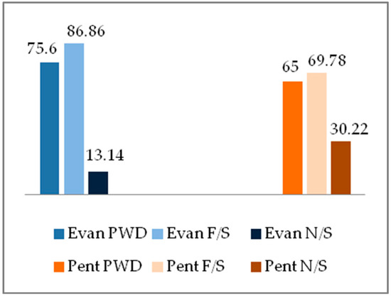 Religions | Special Issue : Suicide Prevention, Religion and Spirituality
