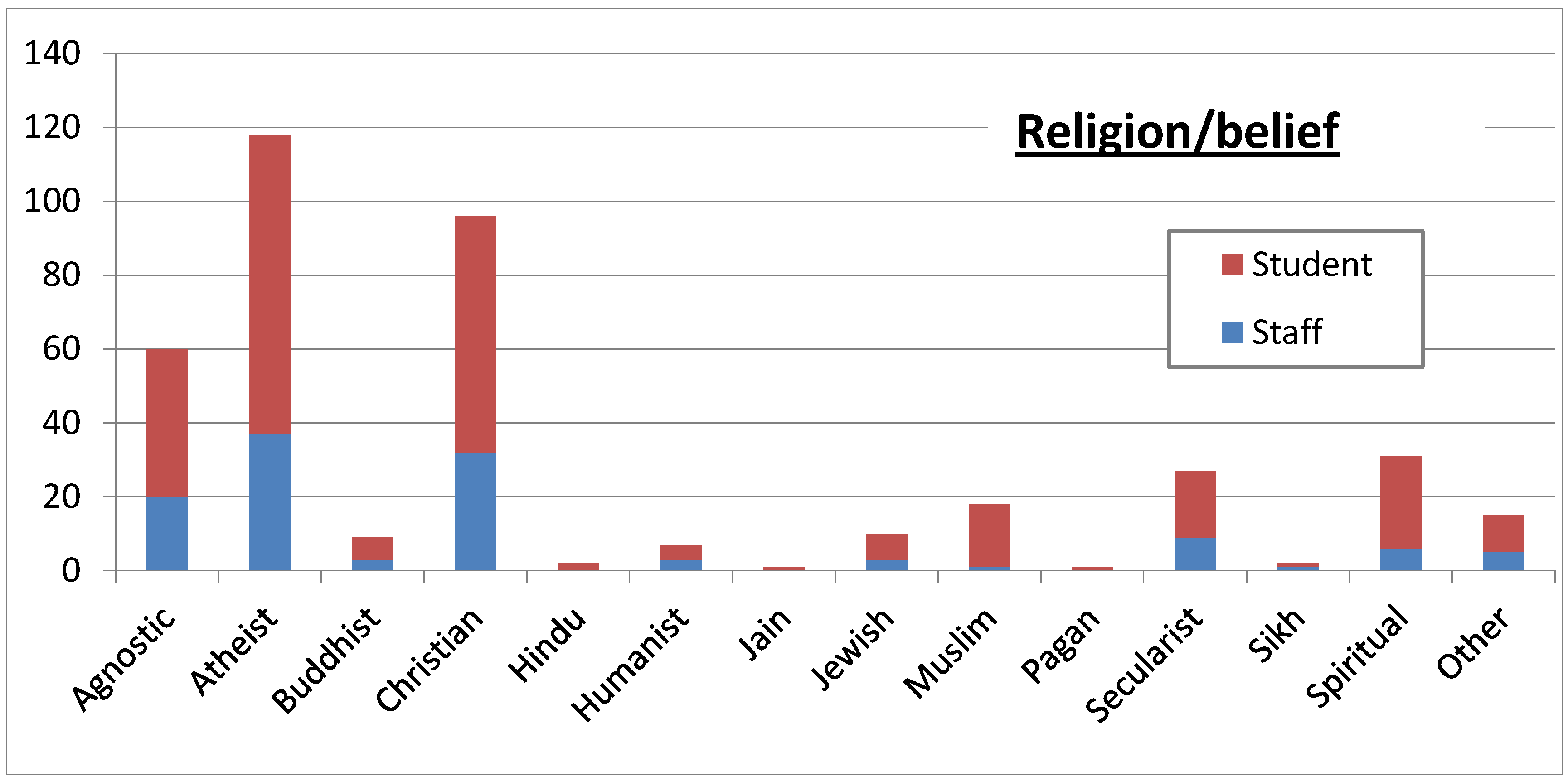 Religions | Free Full-Text | Towards a Theory and Practice of Religious ... Religions | Free Full-Text | Towards a Theory and Practice of Religious ...