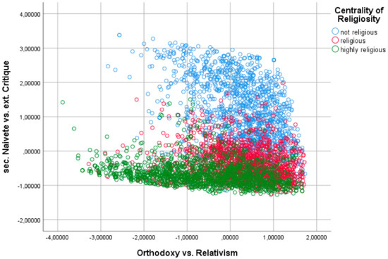 Religions | Special Issue : Research with the Centrality of Religiosity ...