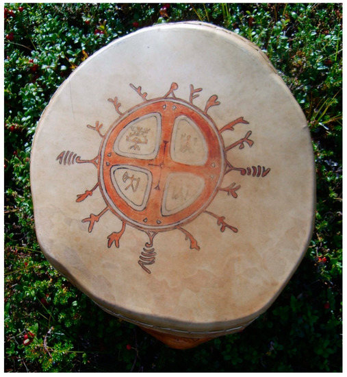 The Importance of the Sun Symbol in the Restoration of Sámi Spiritual ...