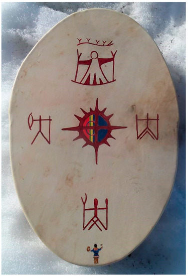 The Importance of the Sun Symbol in the Restoration of Sámi Spiritual Traditions and Healing ...