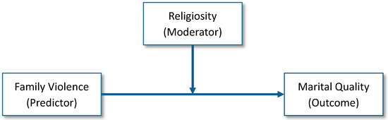 Religions | Special Issue : Research with the Centrality of Religiosity ...