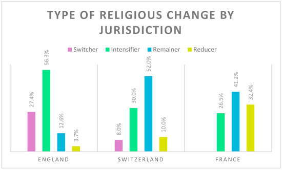 Prison as a Site of Intense Religious Change: The Example of Conversion ...