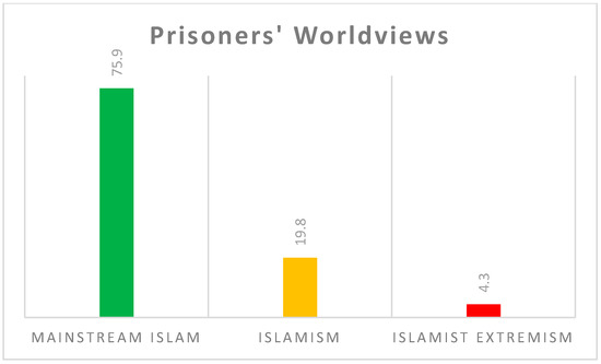 Prison as a Site of Intense Religious Change: The Example of Conversion ...