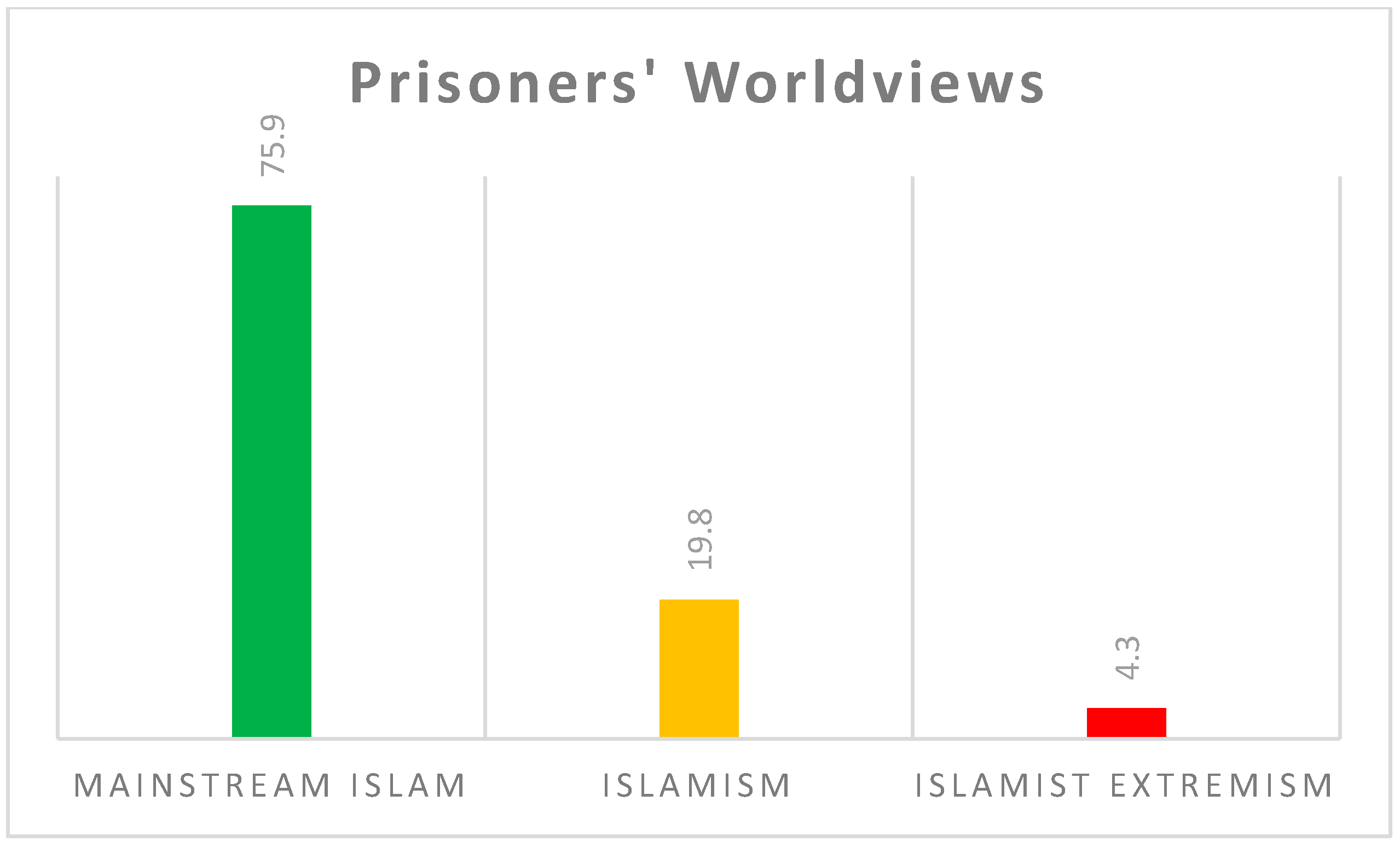 Prison as a Site of Intense Religious Change: The Example of Conversion ...