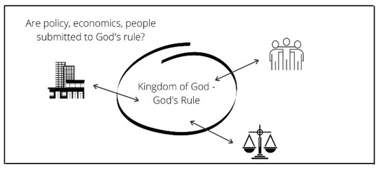 Experiencing God Diagram