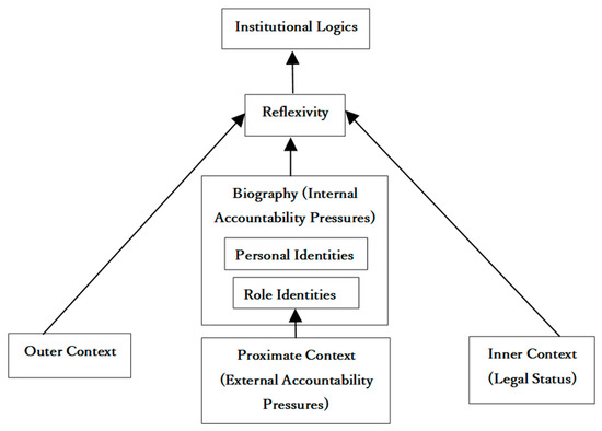 Religions | Free Full-Text | What and How Hybrid Forms of Christian Social Enterprises Are ...