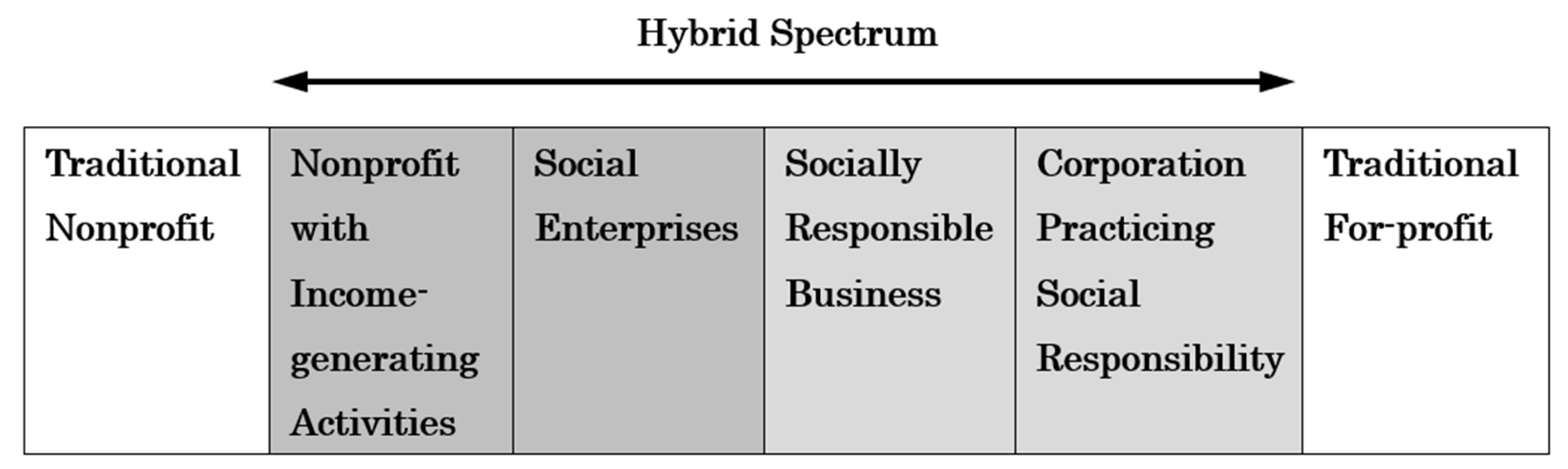 Religions | Free Full-Text | What and How Hybrid Forms of Christian Social Enterprises Are ...