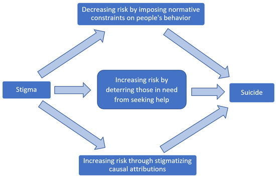 Religions | Free Full-Text | Religion and the Stigma of Suicide: A ...