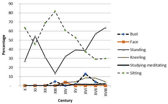 From Mary’s Motherhood to the Immaculate Conception: An Iconographic ...