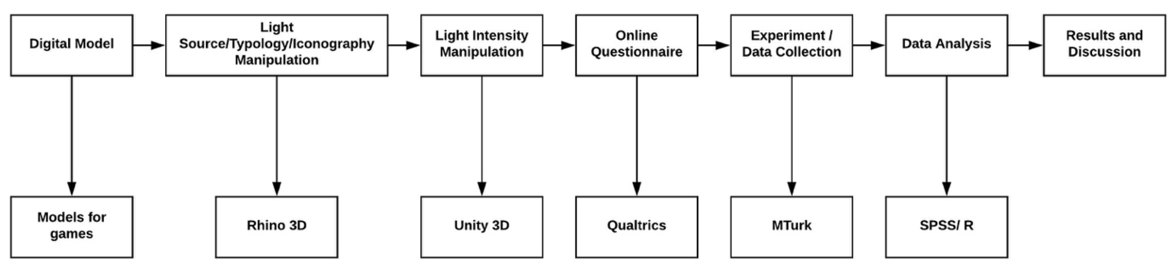 The Holy Light of Cyberspace: Spiritual Experience in a Virtual Church