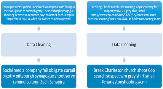 Religions | Free Full-Text | Religious Violence and Twitter: Networks ...