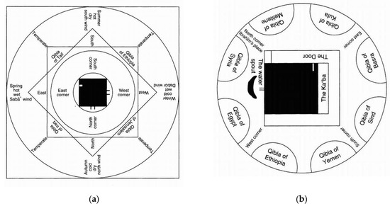 Representing and Experiencing Islamic Domes: Images, Cosmology, and ...