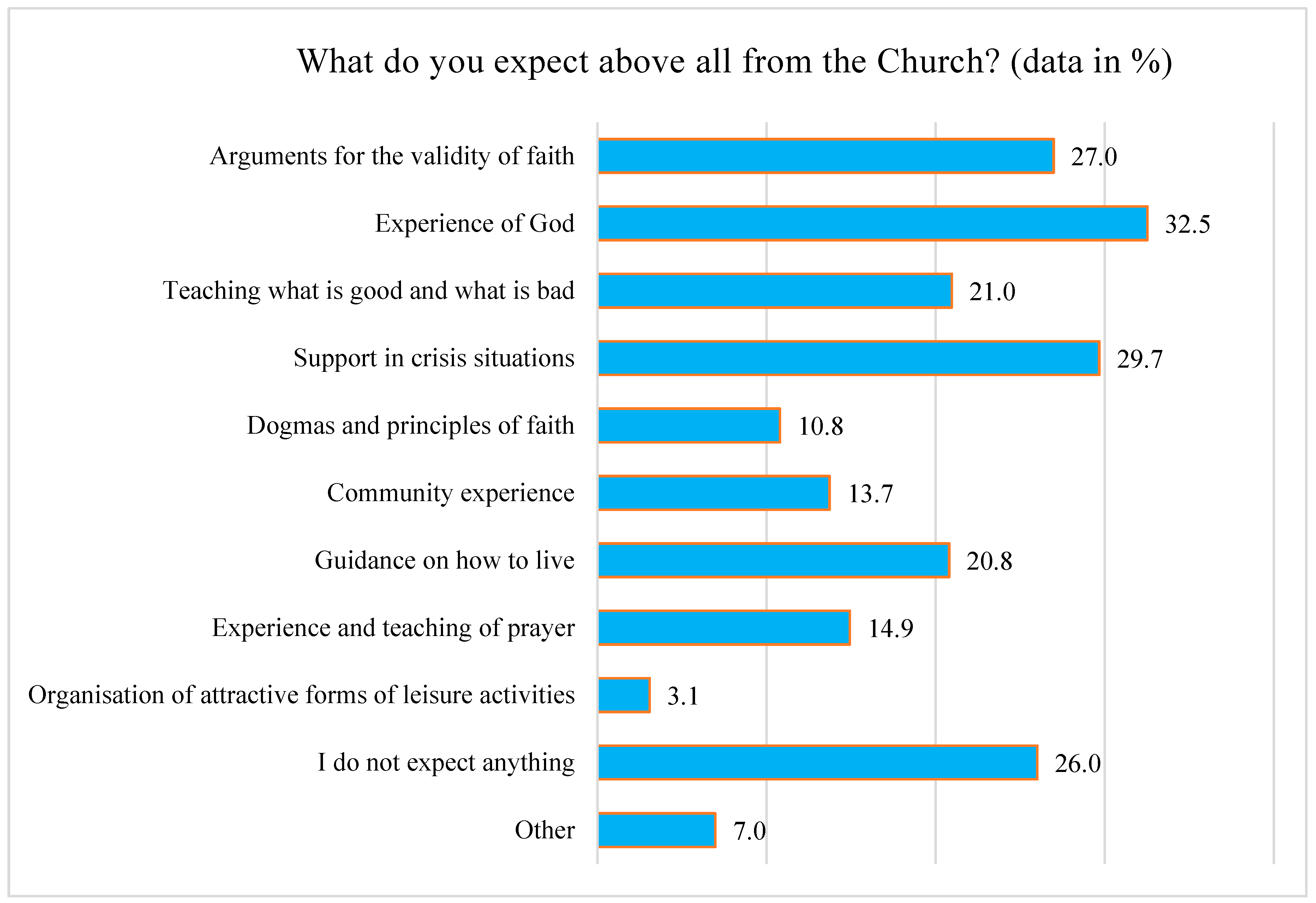 Religions | Free Full-Text | Attitudes of Polish Young Adults towards ...