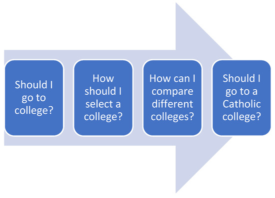 Religions | An Open Access Journal from MDPI