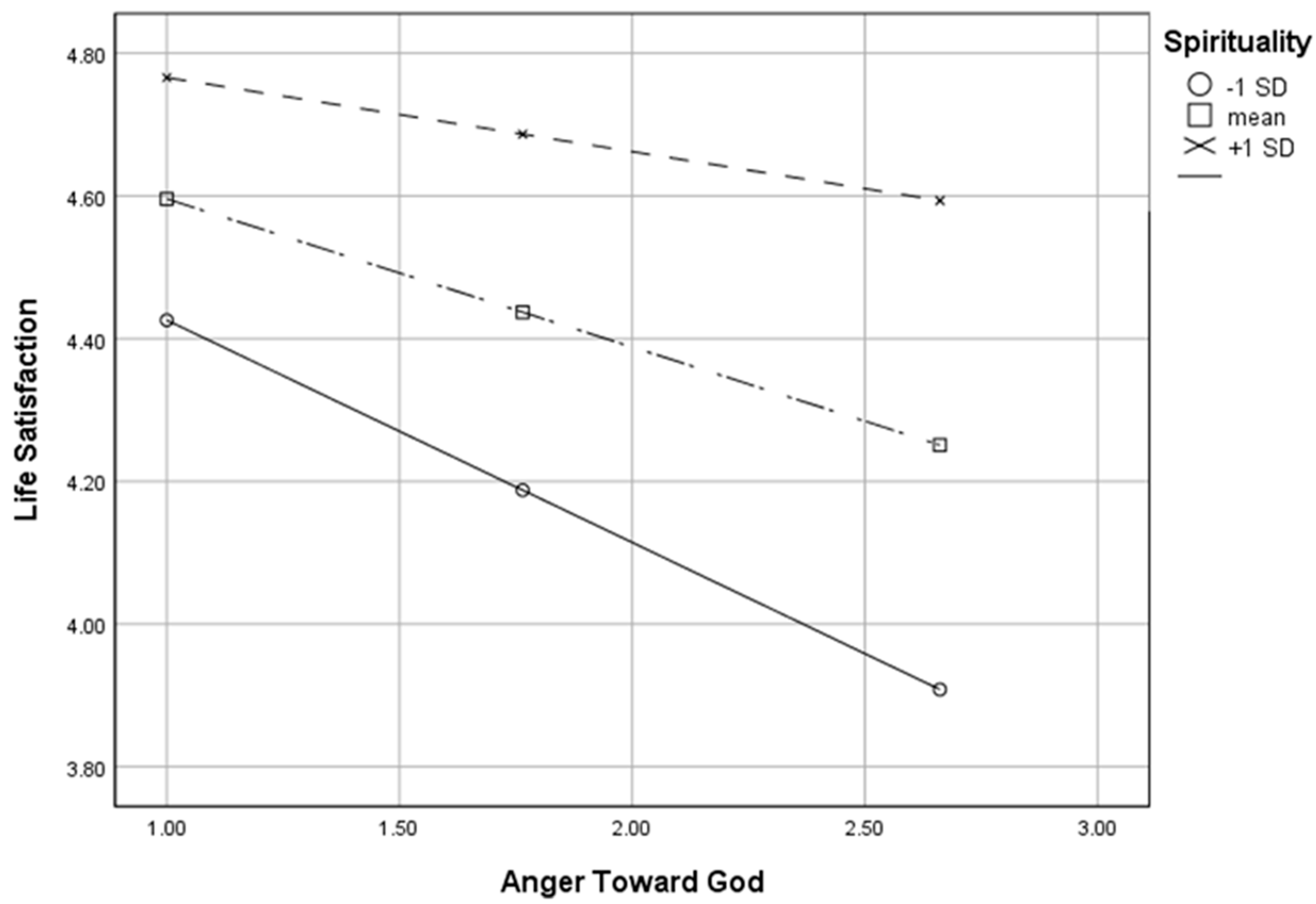 Religions | Free Full-Text | Religiousness and Anger toward God ... Religions | Free Full-Text | Religiousness and Anger toward God ...