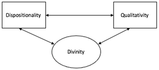Religions | Free Full-Text | The Logical Problem of the Trinity: A New ...