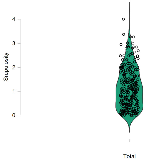 Scrupulosity in the Network of Obsessive-Compulsive Symptoms, Religious ...