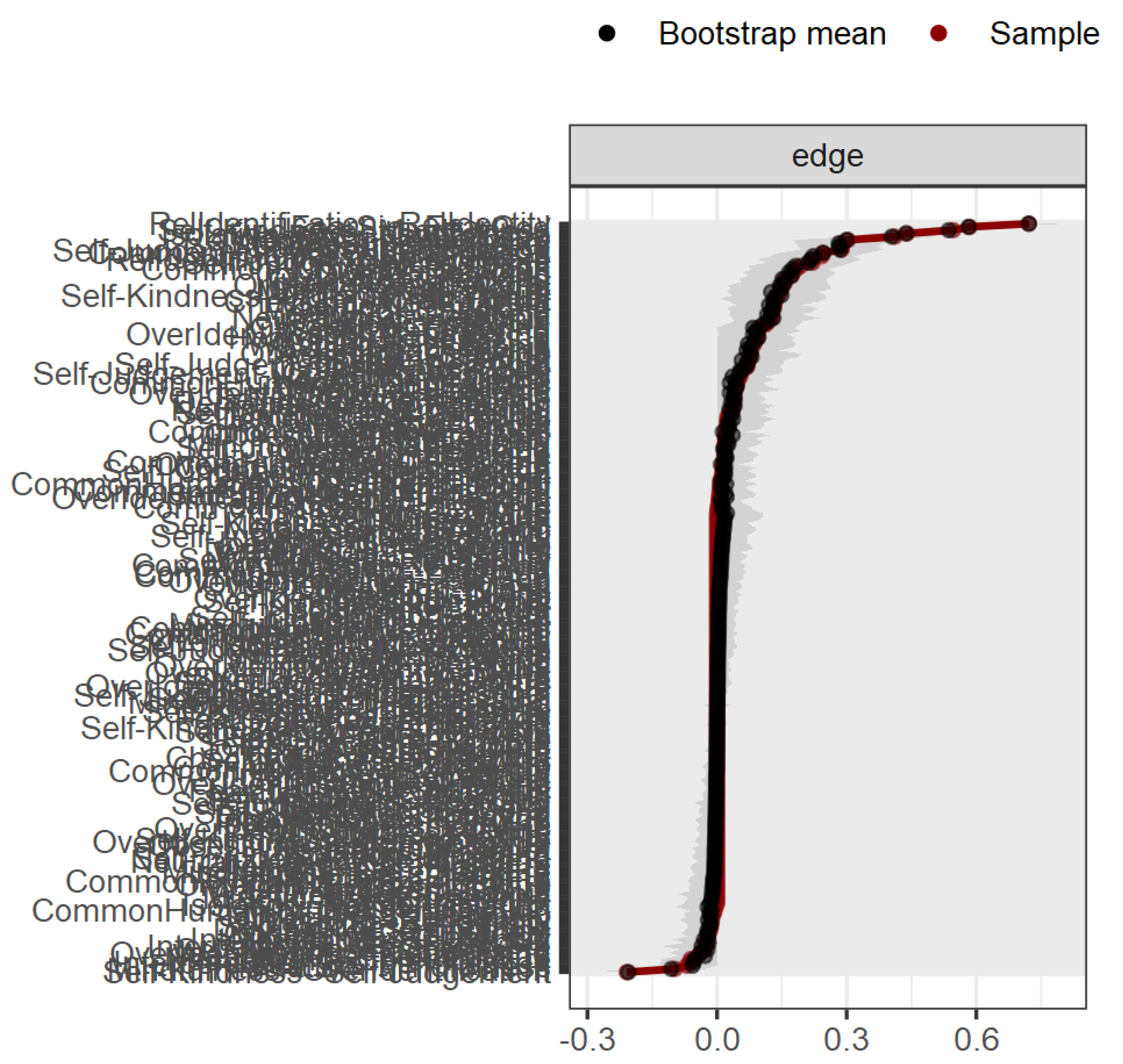 Scrupulosity in the Network of Obsessive-Compulsive Symptoms, Religious ...
