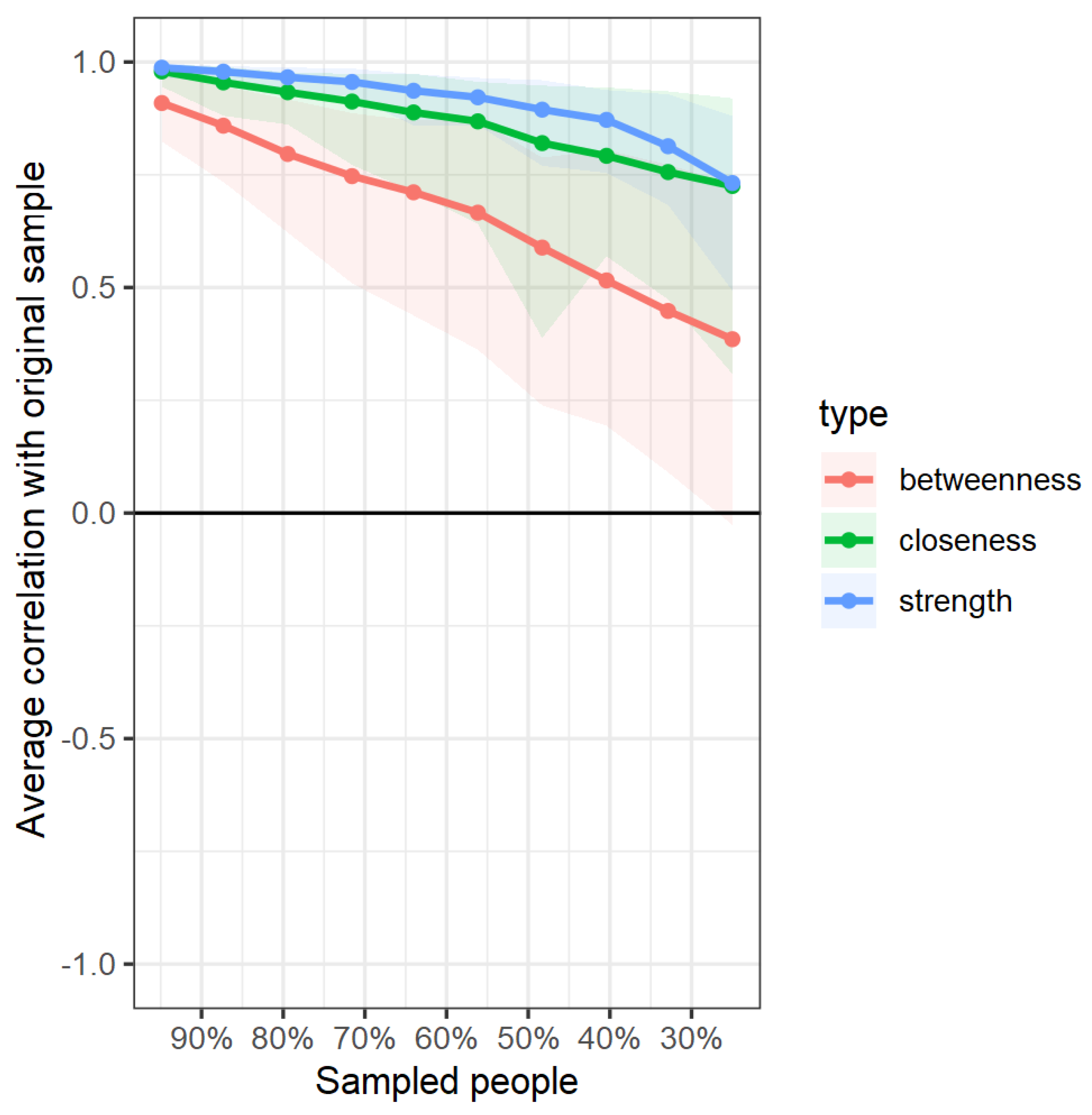 Scrupulosity in the Network of Obsessive-Compulsive Symptoms, Religious ...