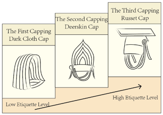 Religions | Free Full-Text | The Ritualization of Classic Confucian ...